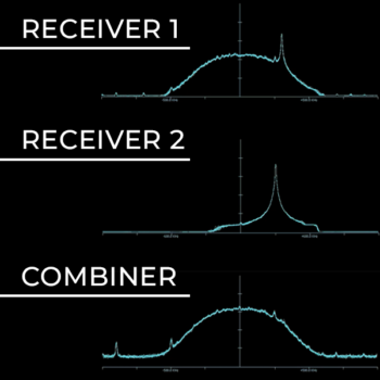 Improving RF Communication with Diversity Combining: A Guide to GDP RF ...